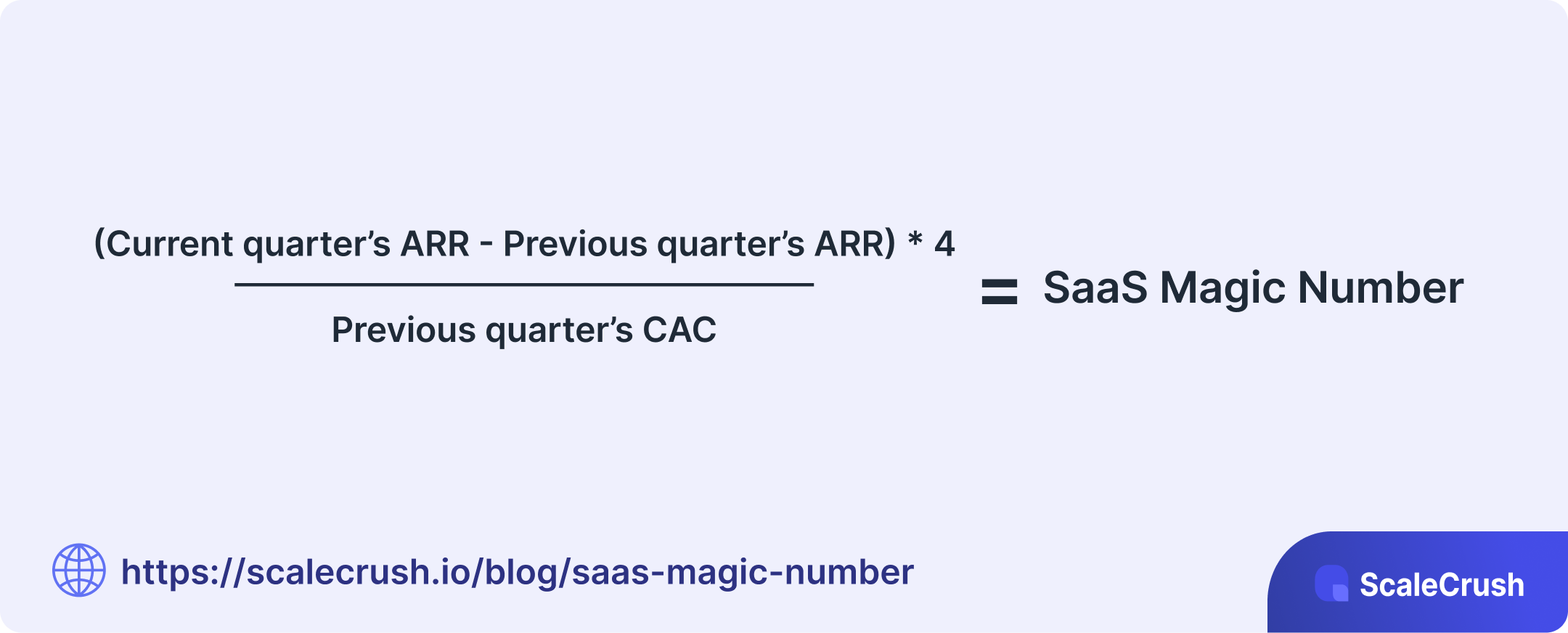 Unveiling the True Importance of the SaaS Magic Number | ScaleCrush